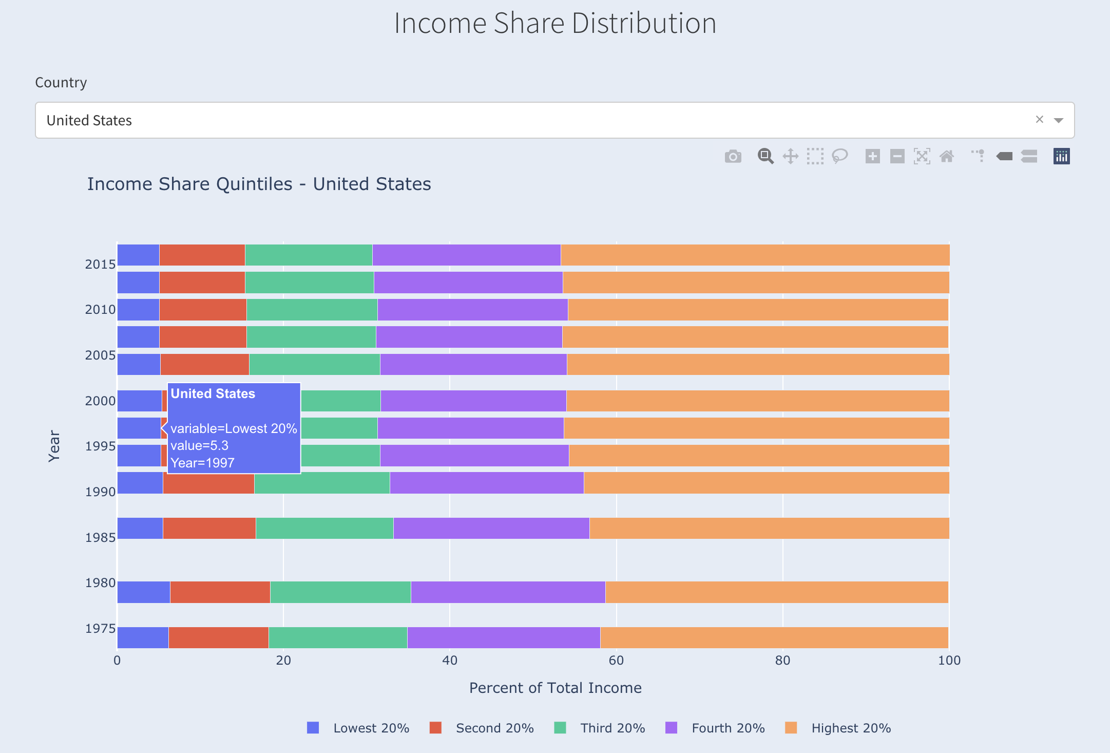 Build a Ploty Dash App - Poverty Data Dashboard